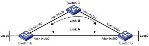 support 02 static routing configuration h3c