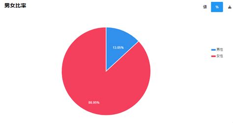 Attribute Trends Flow Solutions