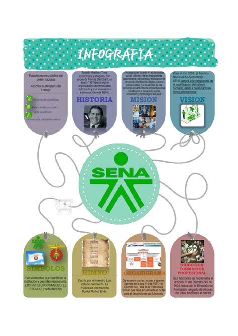 Infografia Sena Historia Misión Y Visión Para 2026 Studocu