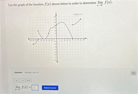 Solved For The Function F X Shown Below Determine Chegg Com