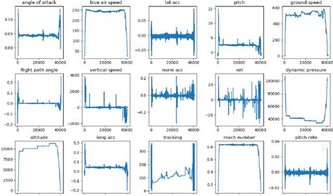 Trends In Parameter Values Recorded As Qar Data Download Scientific Diagram