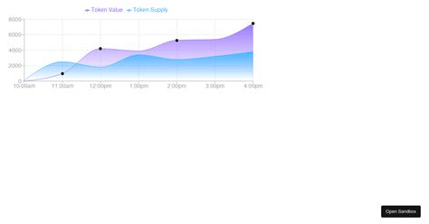 simple line chart codesandbox