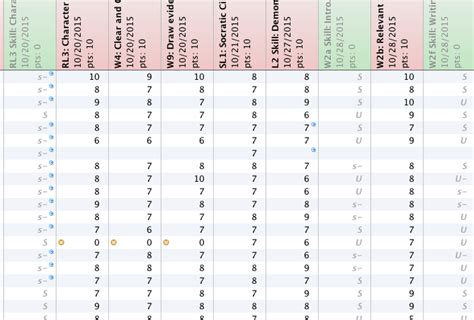 Teacher Teacher I Declare Standards Based Grading 2015 2016