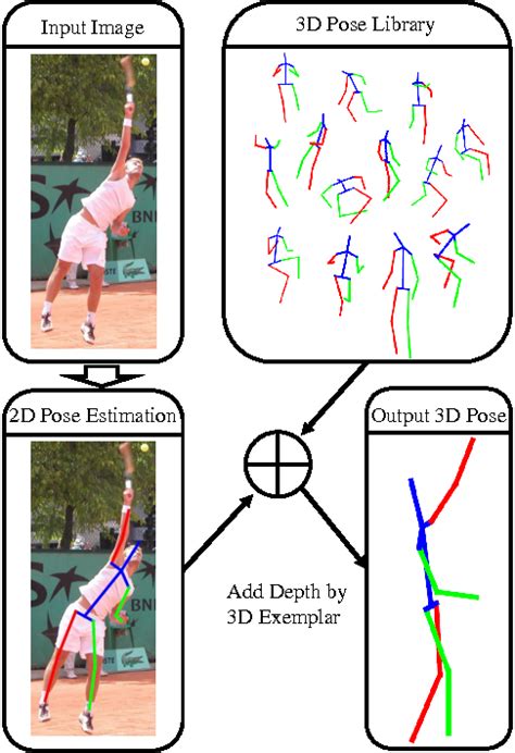 3d human pose estimation 2d pose estimation matching paper and