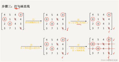 整数规划基本原理 Csdn博客 整数规划基本原理 Csdn博客