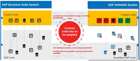 SAP S HANA System Conversion Steps Details SAP Community