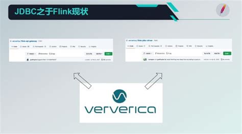 大数据 T3 出行 Apache Kyuubi Flink Sql Engine 设计和相关实践 网易数帆 网易数帆 网易数帆社区专栏 Segmentfault 思否