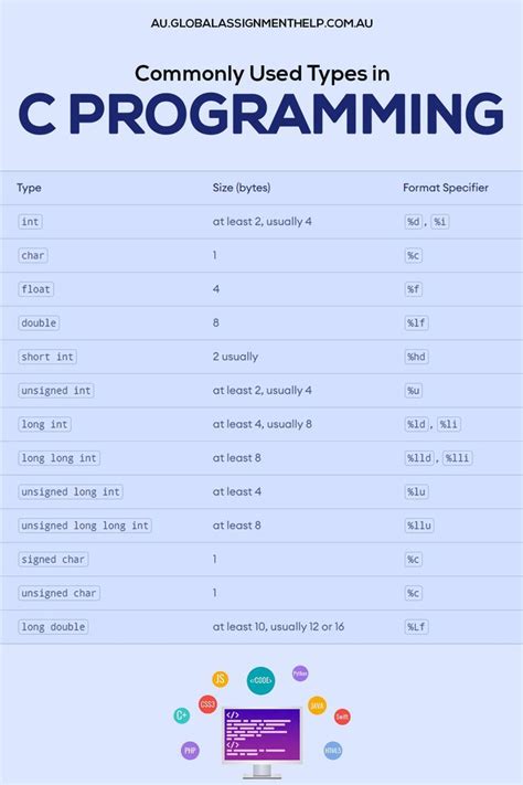 c data types artofit