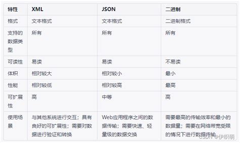 【图文详解】unity存储游戏数据的几种方法unity存储数据的方法 Csdn博客
