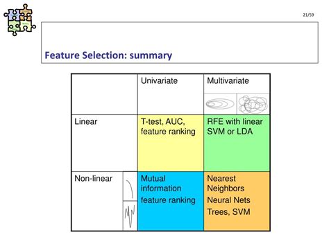 ppt feature selection dimensionality reduction and clustering