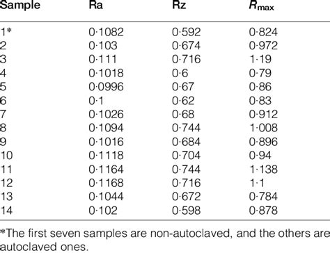 How To Interpret Surface Roughness Values At Jay Hudson Blog