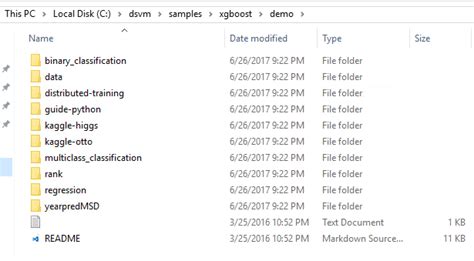 Sample Programs And Ml Walkthroughs Azure Data Science Virtual Machine Microsoft Learn