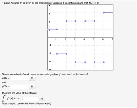 solved 1 point assume f′ is given by the graph helnw s s