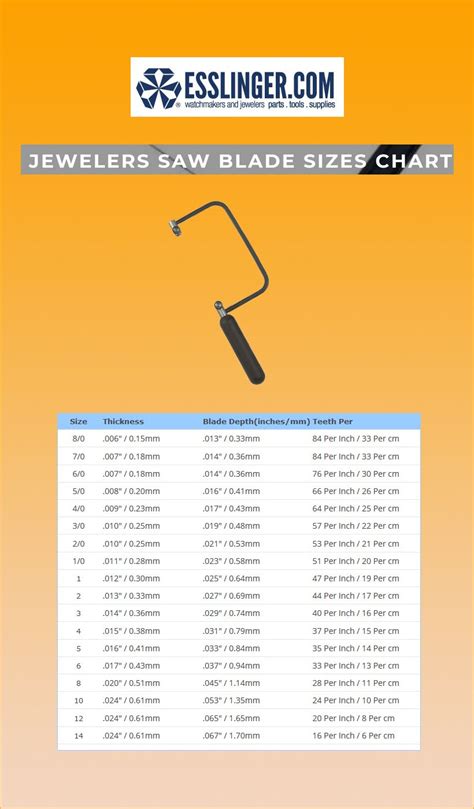 Jewellery Saw Blades Size Chart Itveyb