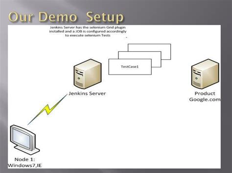 Ppt Selenium Grid And Jenkins Powerpoint Presentation Free Download