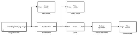 Label Objects In Binary Image MATLAB Simulink