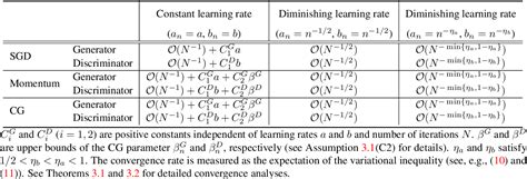 Table 1 From Conjugate Gradient Method For Generative Adversarial Networks Semantic Scholar
