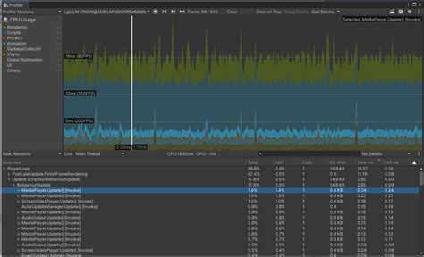 Comparison Of Cpu Performance Of Unity Videoplayer And Avprovideo