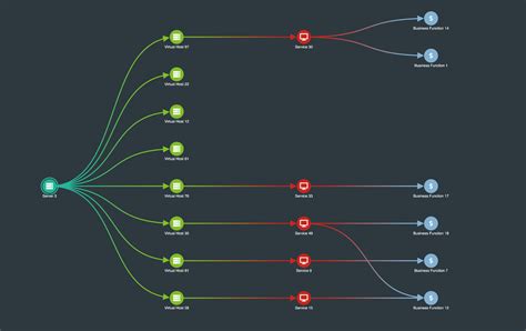 sequential layout the best way to handle tiered data
