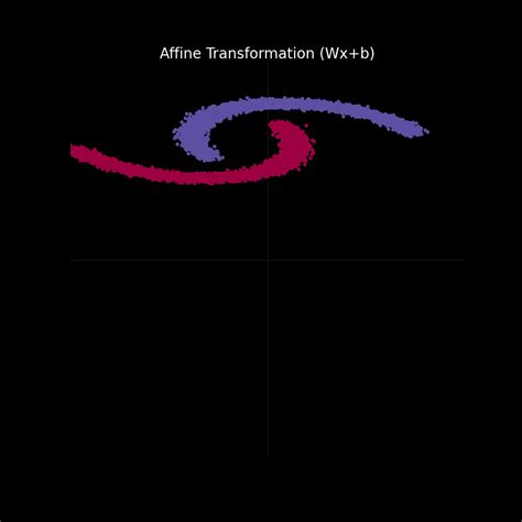 Neural Networks From Linear Algebraic Perspective Khalid Saifullah