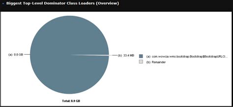 Memory Leak 를 해결하기 위한 여정기 1편 Overview By Jake Medium