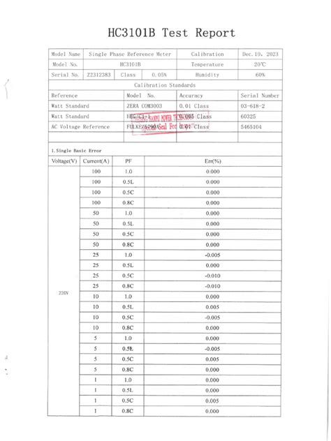 Test Report Hc3101b Single Phase Reference Meter Pdf