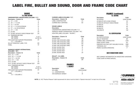 Label Code Chart 9 05 Curries