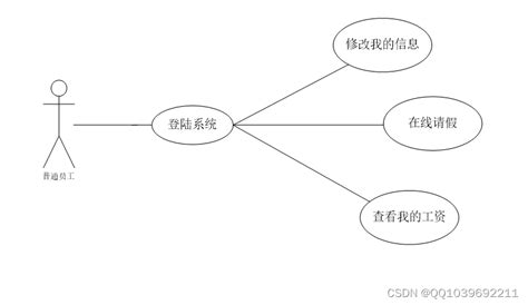 Java计算机毕业设计springbootvue现代企业人力资源管理系统源码系统mysql数据库lw文档）力资源管理系统设计与实现 Csdn博客
