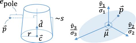 Figure 3 From Lidar Based Localization On Highways Using Raw Data And