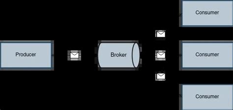 Resolving Mysql Error 150 Incorrectly Formed Foreign Key Constraint By Danial Eskandari Medium