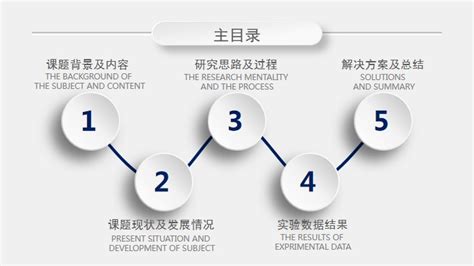 Ppt การป้องกันวิทยานิพนธ์การออกแบบการสำเร็จการศึกษาที่รัดกุมและเข้มงวดในบรรยากาศสีน้ำเงิน Ppt เท