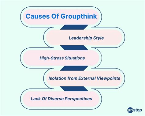 Groupthink Symptoms Keeping Groupthink Out And Teamwork In Groupmap