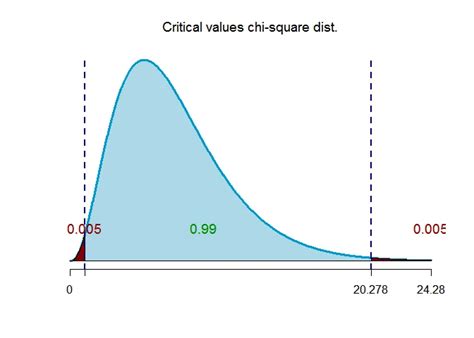 Confidence Interval For Population Variance Calculator Vrcacademy