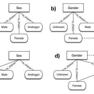 Results Of The Neo4j Graph Database Left Side Showing A Mapping Of The Download Scientific
