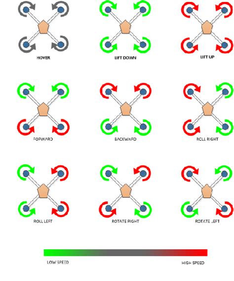 Figure 2 From Design Of Ahrs For Quadrator Control Using Digital Motion