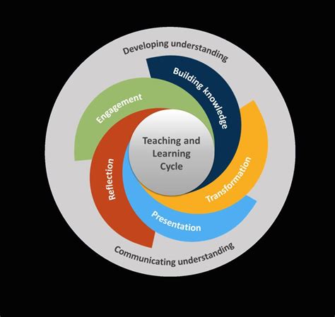 Learning And Education Framework Ygraph