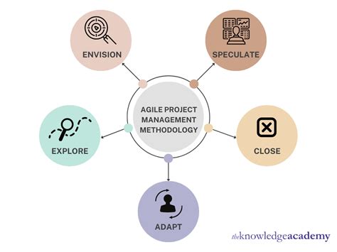 what is the role of a project manager in an agile world