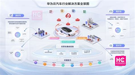new huawei cloud solutions will increase digital growth of automobile