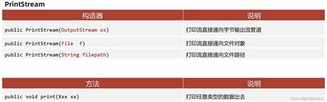 进阶 Java打印流Propertiescommon io框架