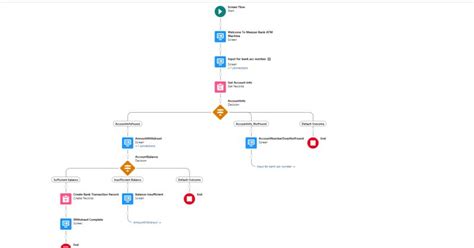 salesforce automation flowbuilder techinnovation mubashir w