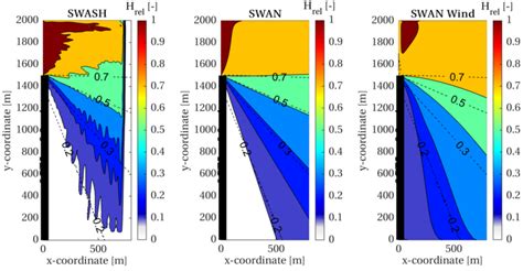12 Diffraction For Semi Infinite Breakwater Case With Irregular Download Scientific Diagram