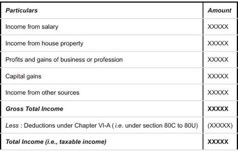Computation Of Income Tax FAQs Doubts Clarifications With Examples And Latest IT Softwares