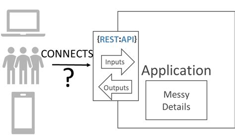 Asyncapi Vs Openapi An Overview