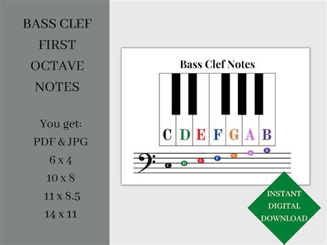 Music Note Cheat Sheet Bass Clef Lines And Spaces Notes On The Piano