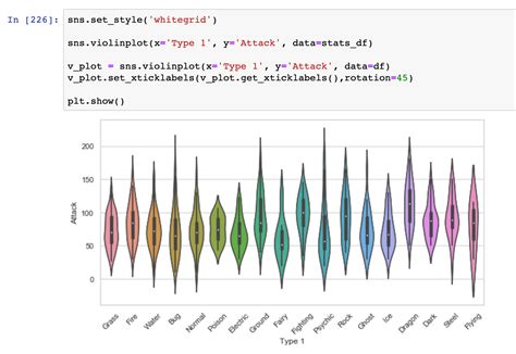 seaborn cheat sheet 🖼 analytics vidhya medium