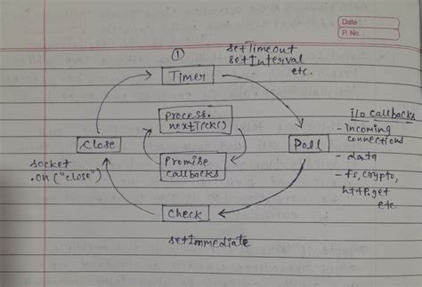 Girraj Kushwah On Linkedin Nodejs Javascript Reactjs
