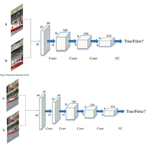 Figure From A Context Based Multi Scale Discriminant Model For