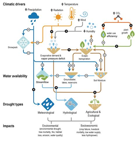MetLink Royal Meteorological Society Weather Systems
