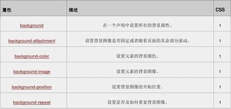 常用CSS标签 word文档在线阅读与下载 无忧文档