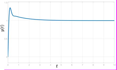 Introduction To Disturbance Observers And Disturbance Rejection Using